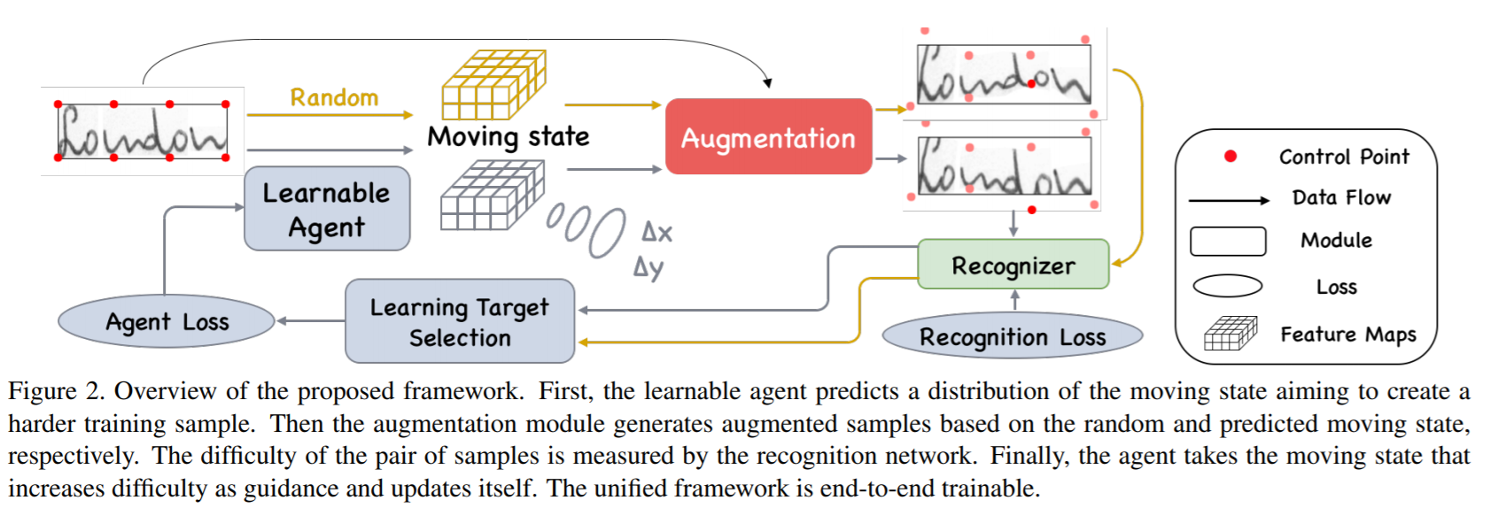 Learn to Augment: Joint Data Augmentation and Network Optimization for ...