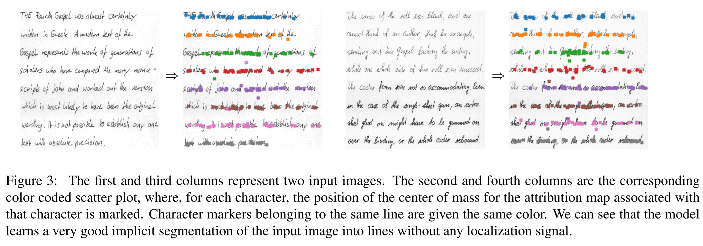 OrigamiNet: Weakly-Supervised, Segmentation-Free, One-Step, Full Page ...