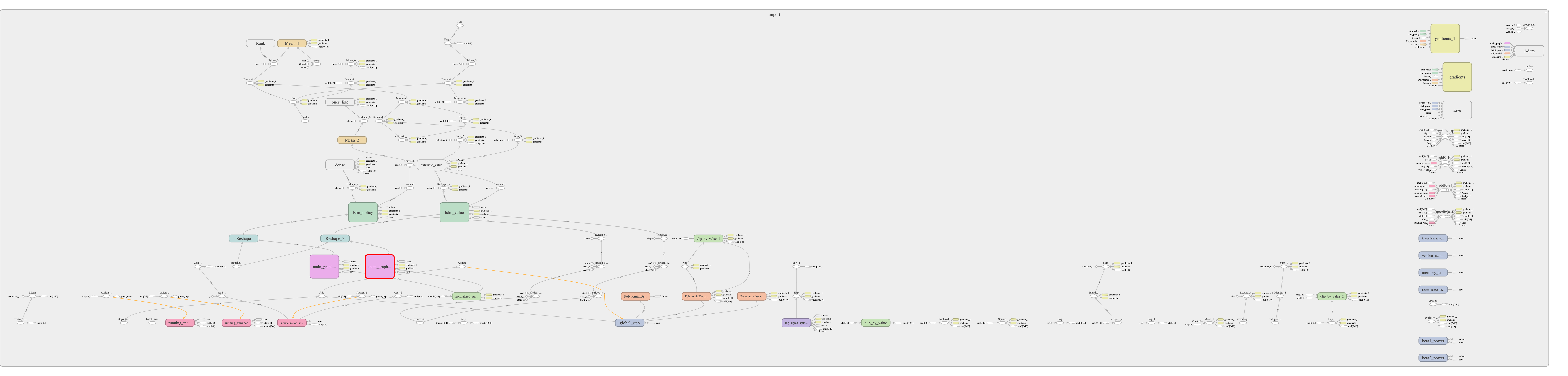 Is it possible to plot the trained network? · Issue #2802 · Unity ...