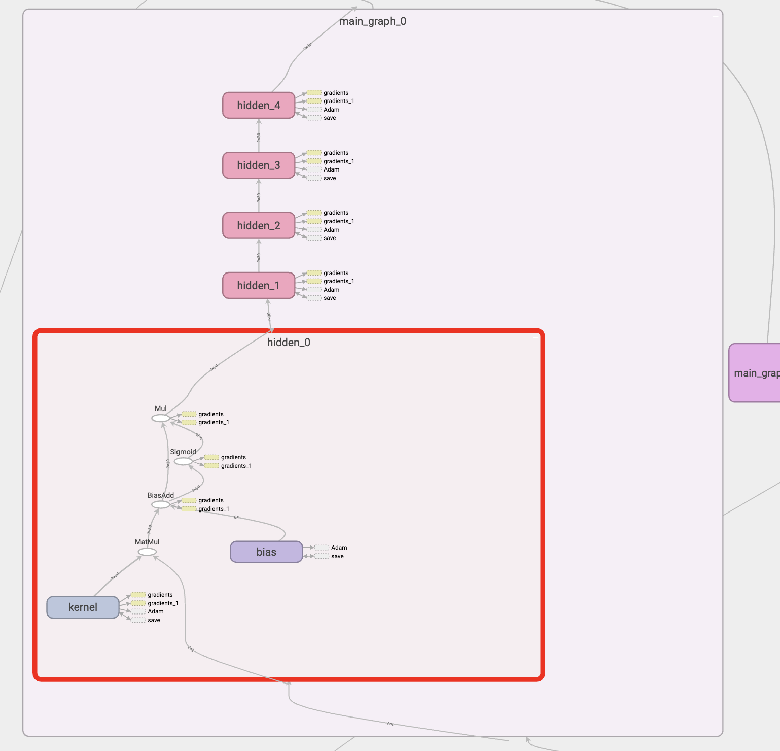 Is it possible to plot the trained network? · Issue #2802 · Unity ...