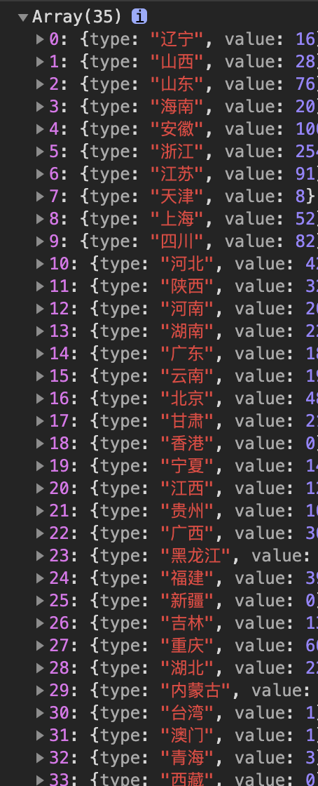G2Plot使用bar图出现重叠导致不能正常显示 · Issue #593 · antvis/G2Plot · GitHub