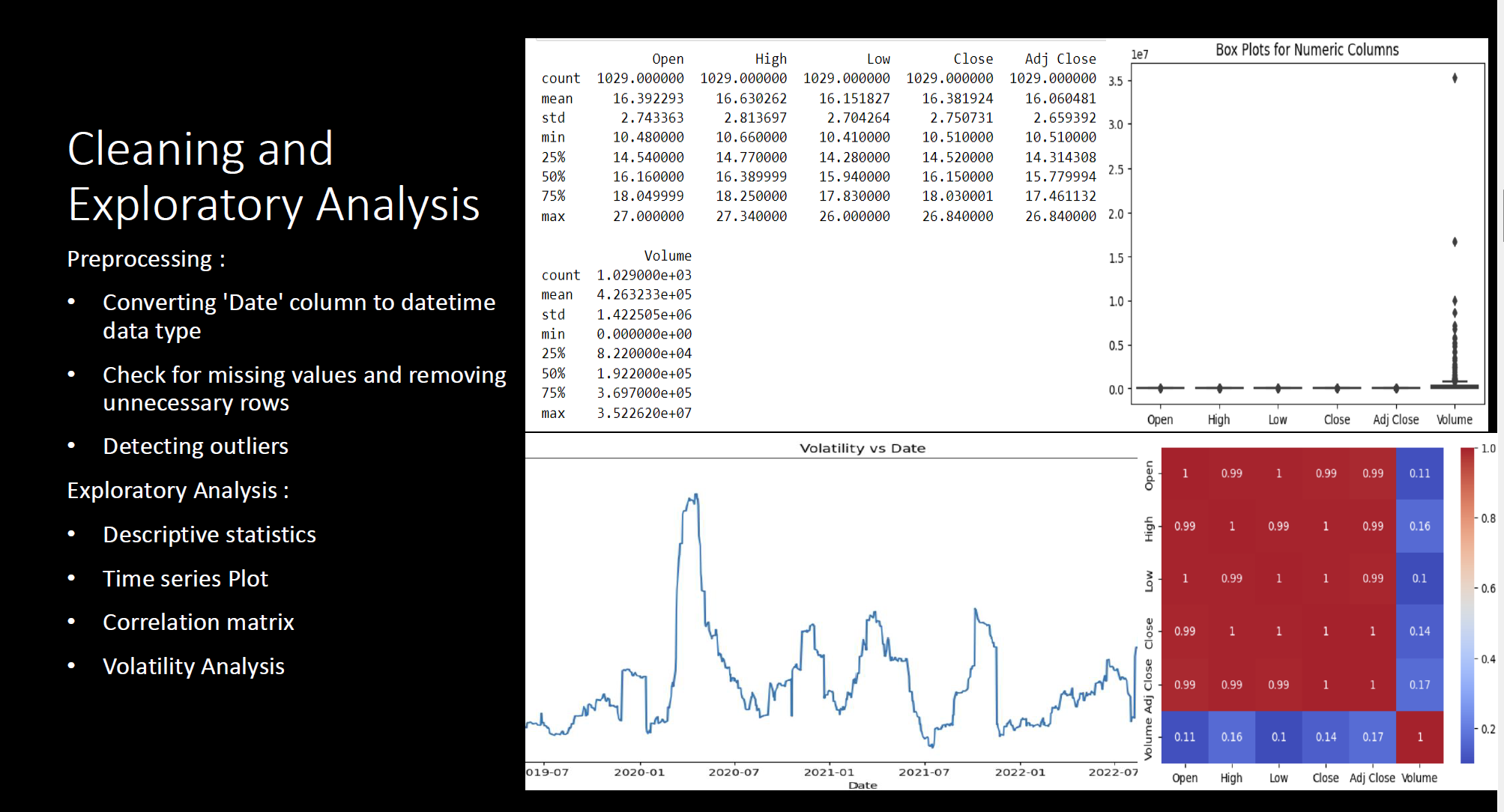 GitHub - PretomGhosh/Stock-Price-prediction-and-model-performance ...