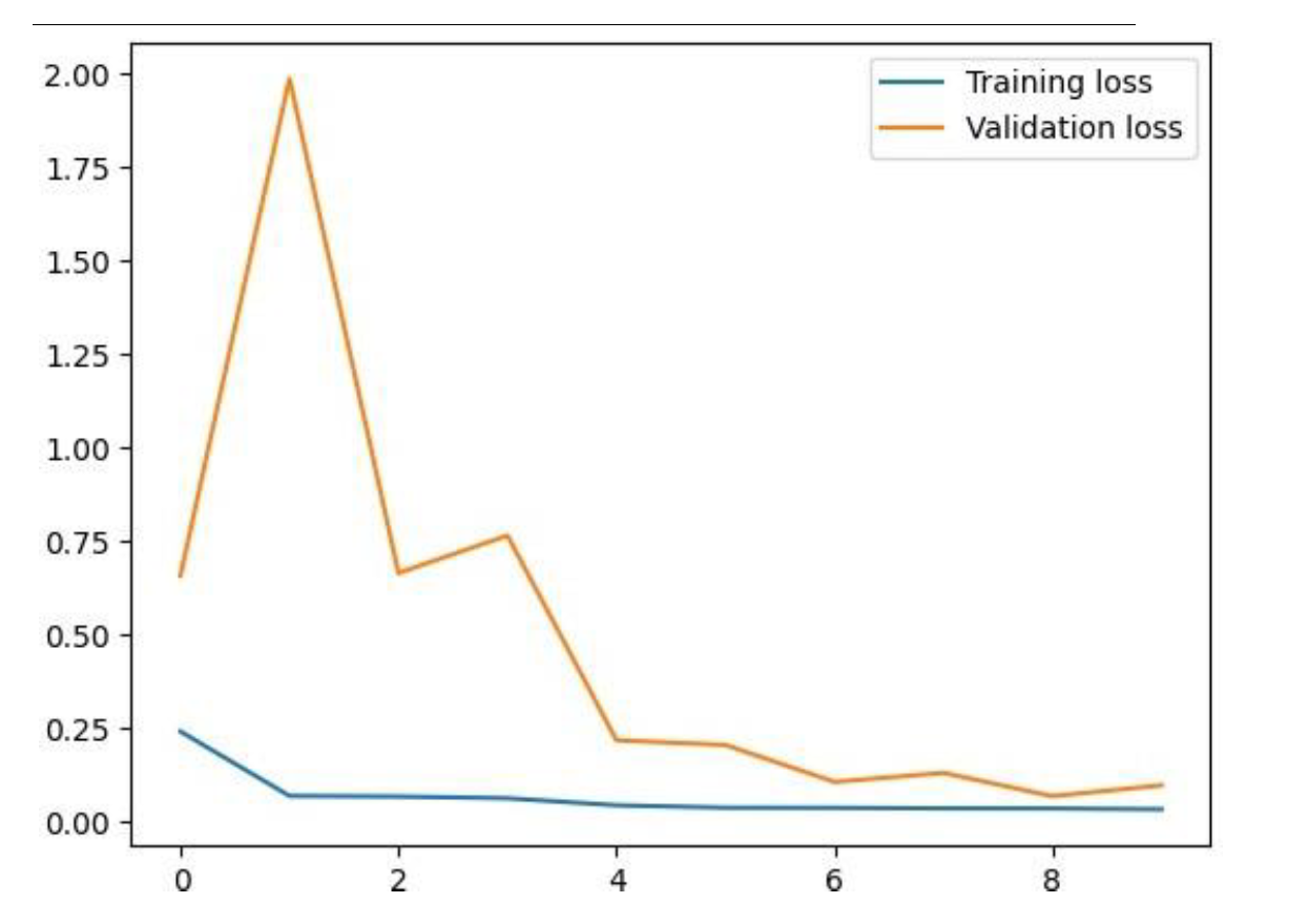 GitHub - PretomGhosh/Stock-Price-prediction-and-model-performance ...