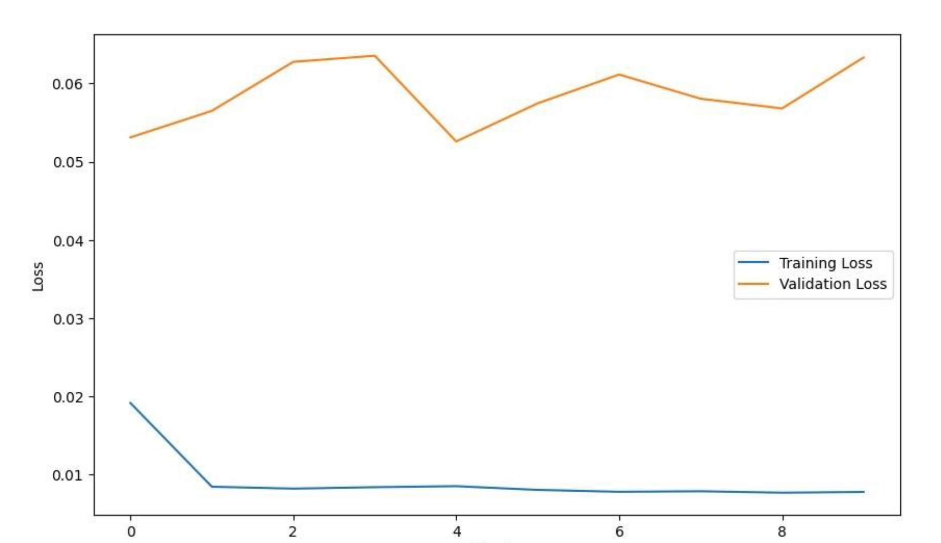 GitHub - PretomGhosh/Stock-Price-prediction-and-model-performance ... GitHub - PretomGhosh/Stock-Price-prediction-and-model-performance ...