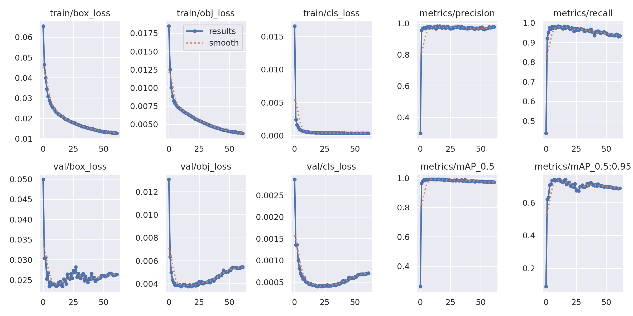 Train YOLOv5 on Tiff (image and label format) · Issue #11840 · ultralytics/yolov5 · GitHub