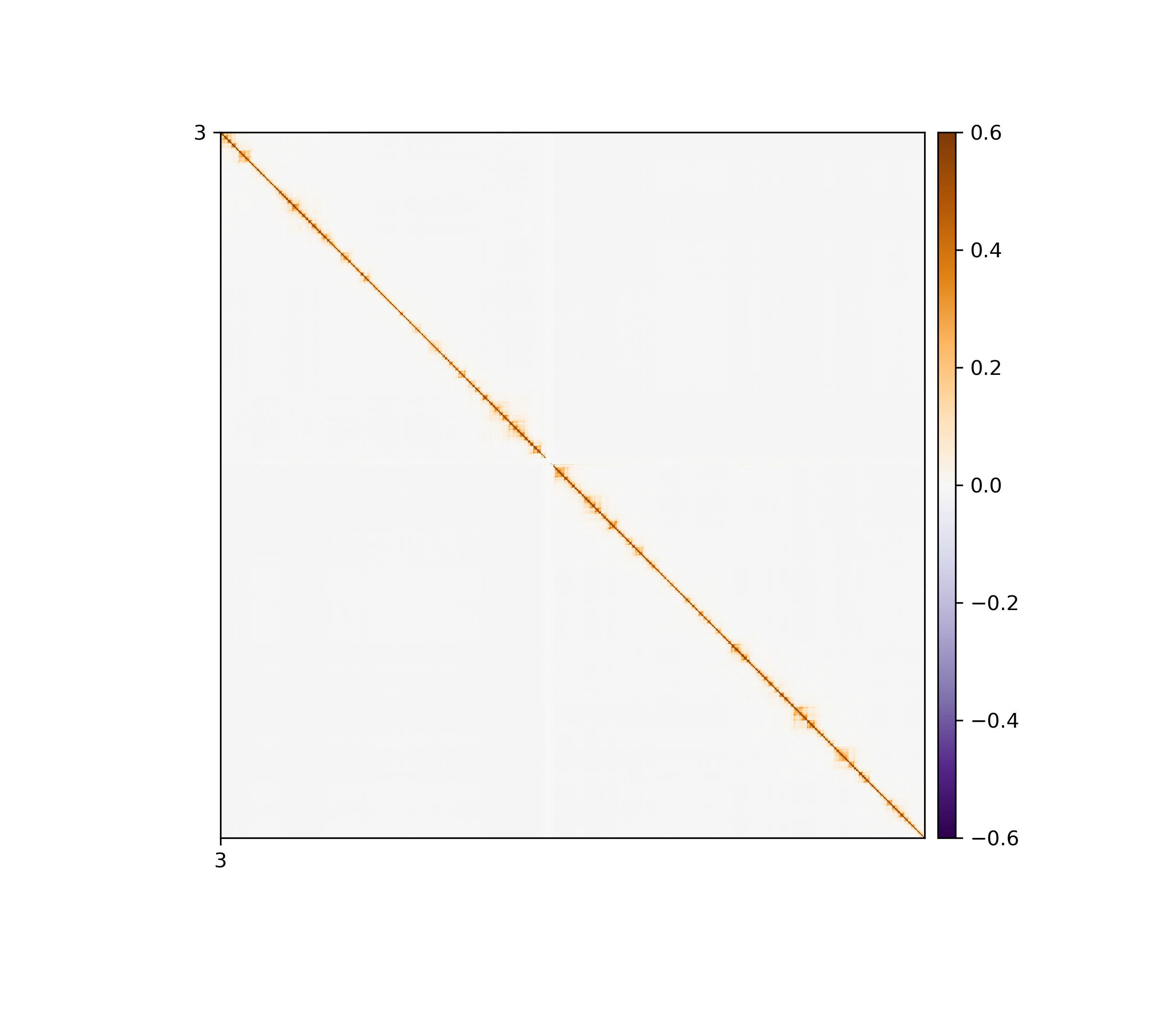 Clarification on application of Juicer KR correction factors to HiCExplorer hic2cool-converted ...