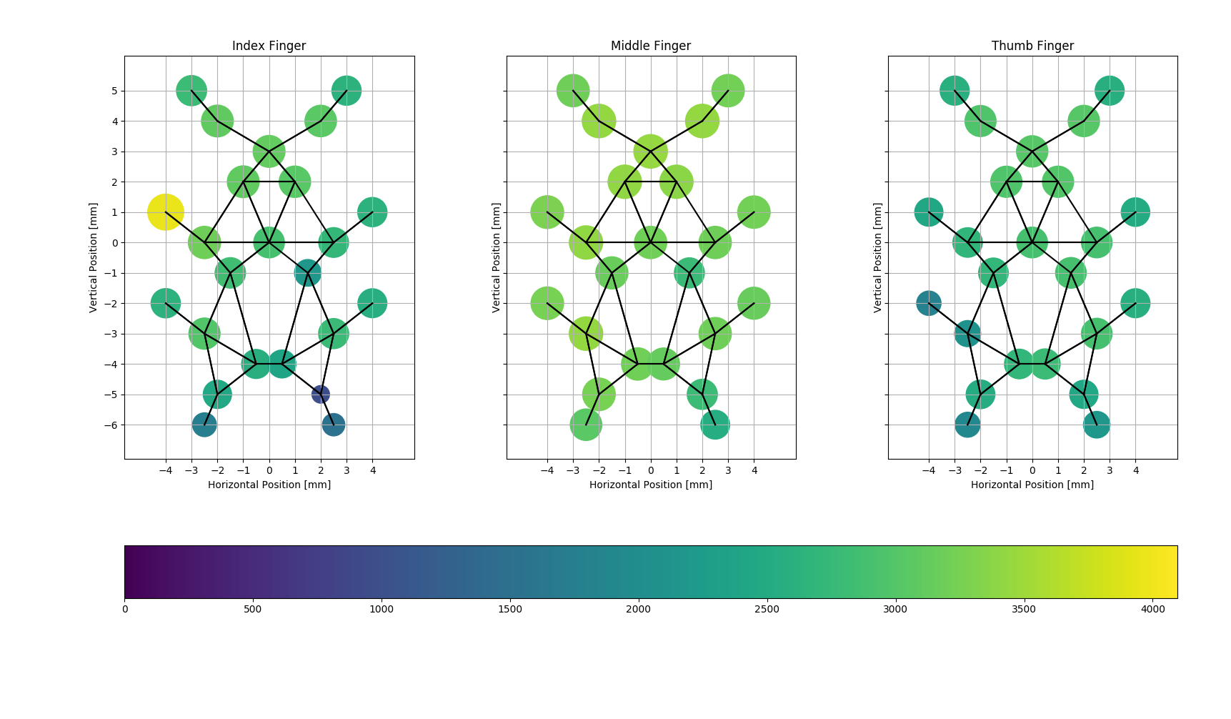 Data loader · Issue #1 · 3dperceptionlab/tactile-gcn · GitHub