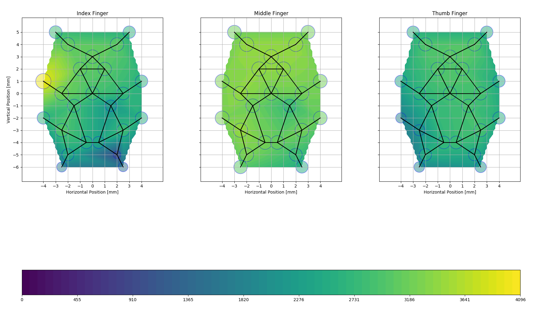 Data loader · Issue #1 · 3dperceptionlab/tactile-gcn · GitHub