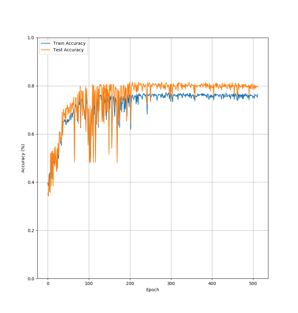 Second iteration of experiments · Issue #10 · 3dperceptionlab/tactile-gcn · GitHub