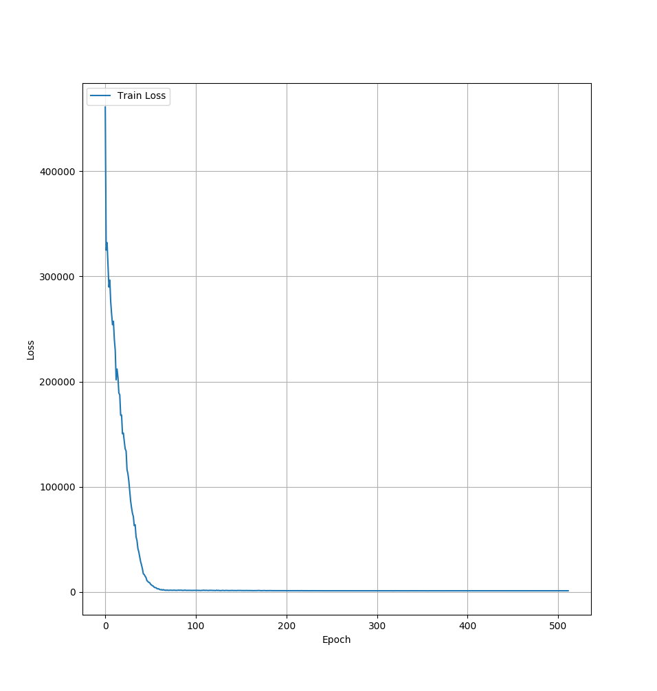 Second iteration of experiments · Issue #10 · 3dperceptionlab/tactile-gcn · GitHub