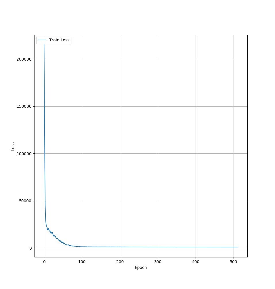 Second iteration of experiments · Issue #10 · 3dperceptionlab/tactile-gcn · GitHub