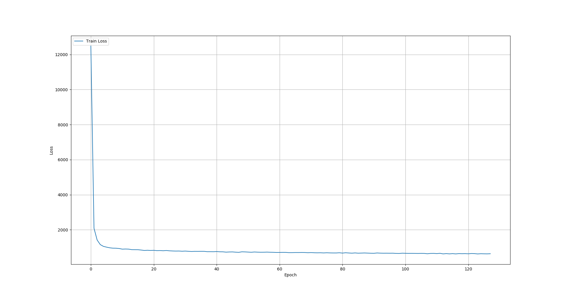 Second iteration of experiments · Issue #10 · 3dperceptionlab/tactile-gcn · GitHub
