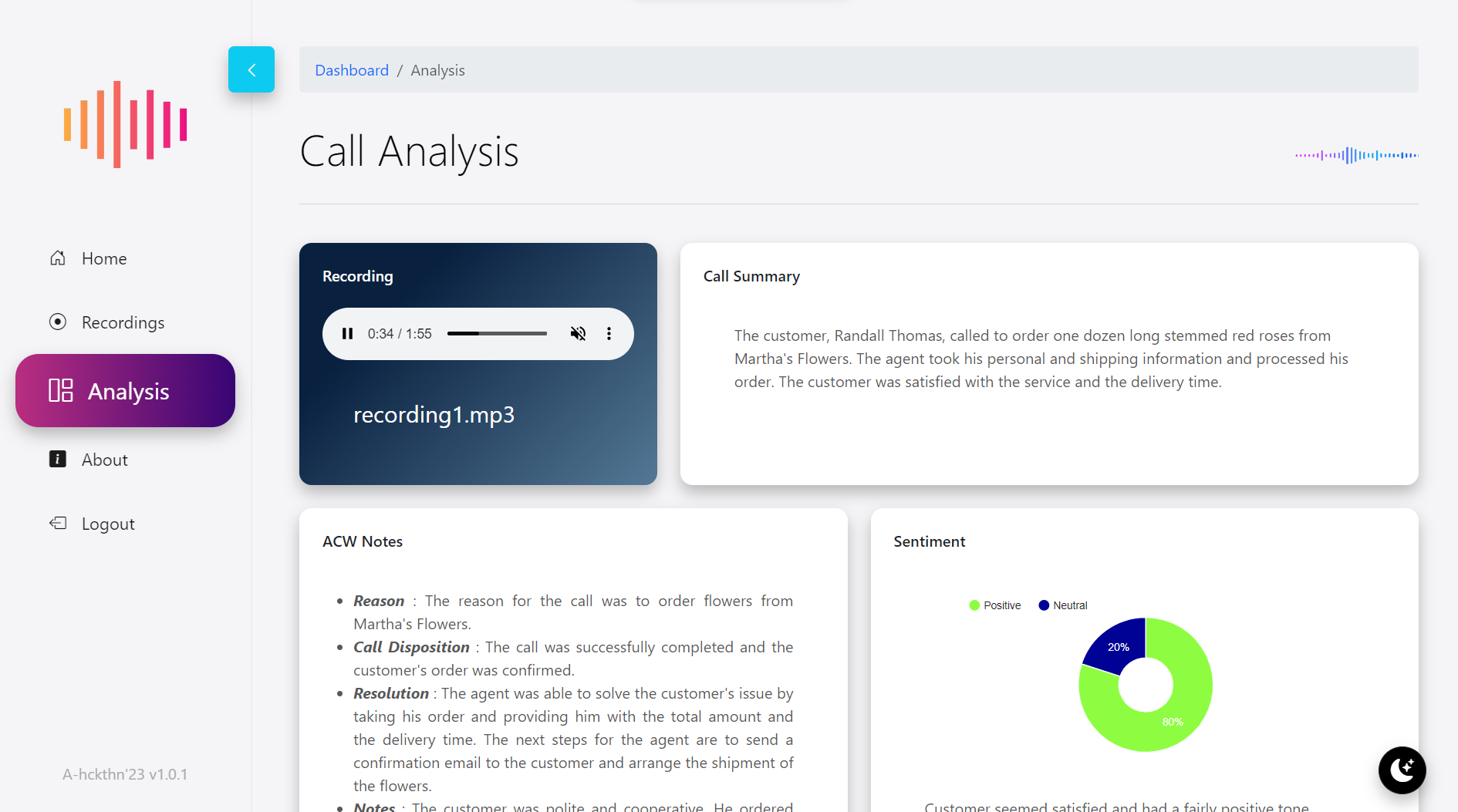 GitHub - alias-3/Call-Analyzer