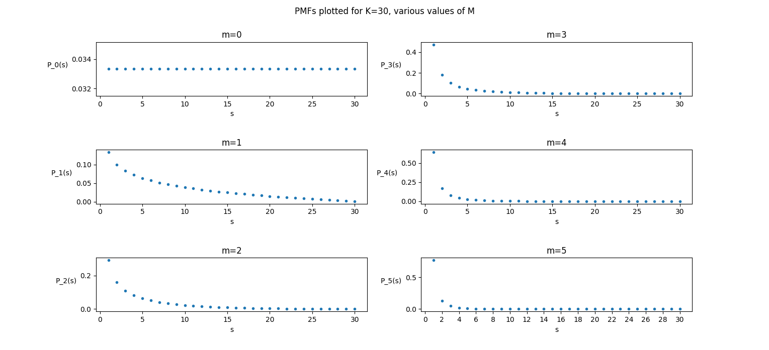 GitHub - chris-langfield/Wedding-Cake-Distribution: Plot the wedding ...