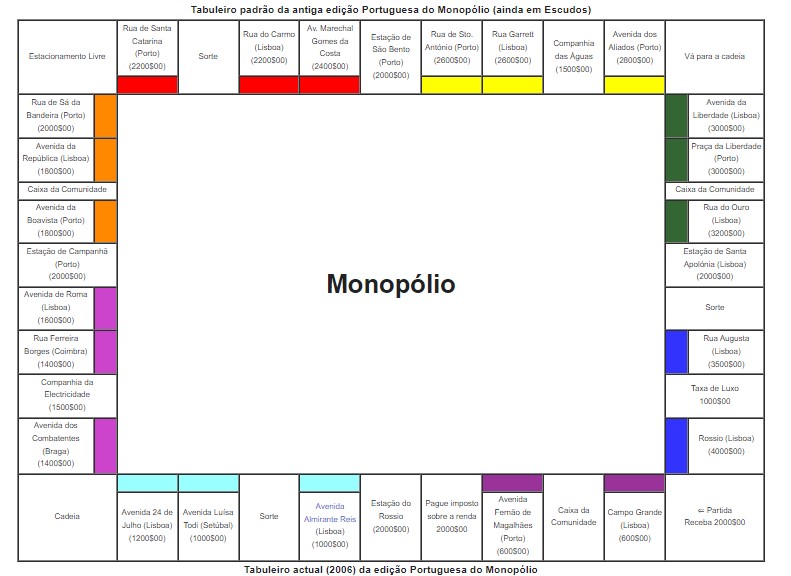 GitHub - traballho-gpms-monopoly/monopolygame: Projeto da cadeira de Gerência de Projetos