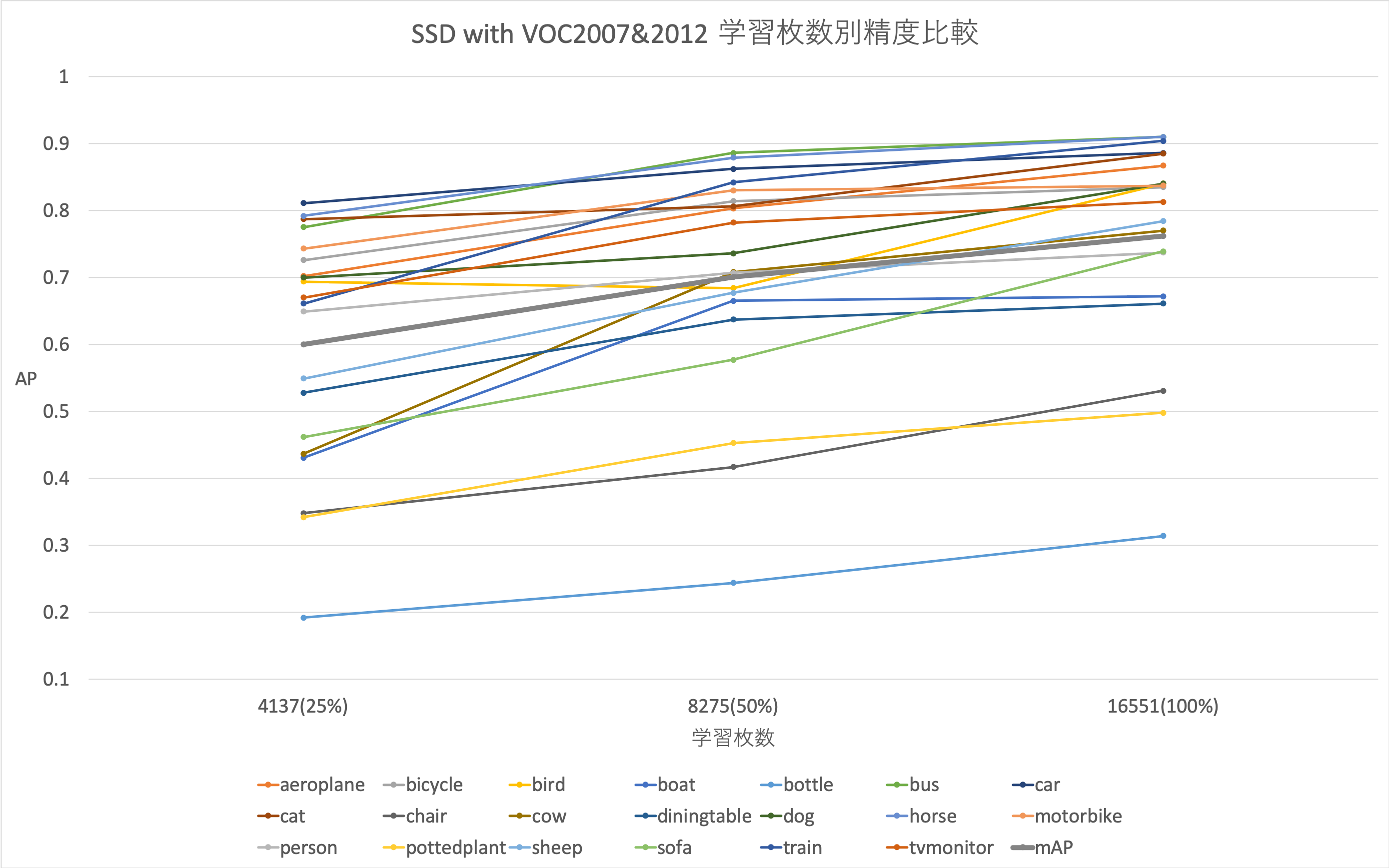 GitHub - konny0311/ssd_precision_comparison