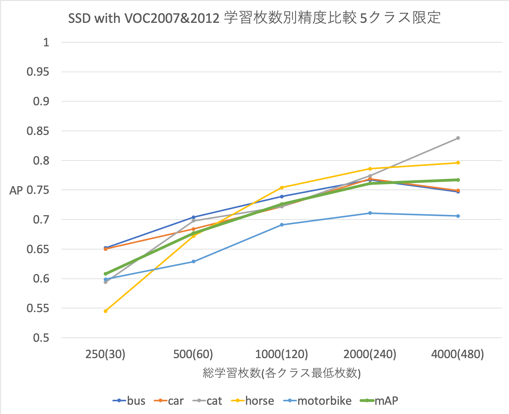 GitHub - konny0311/ssd_precision_comparison