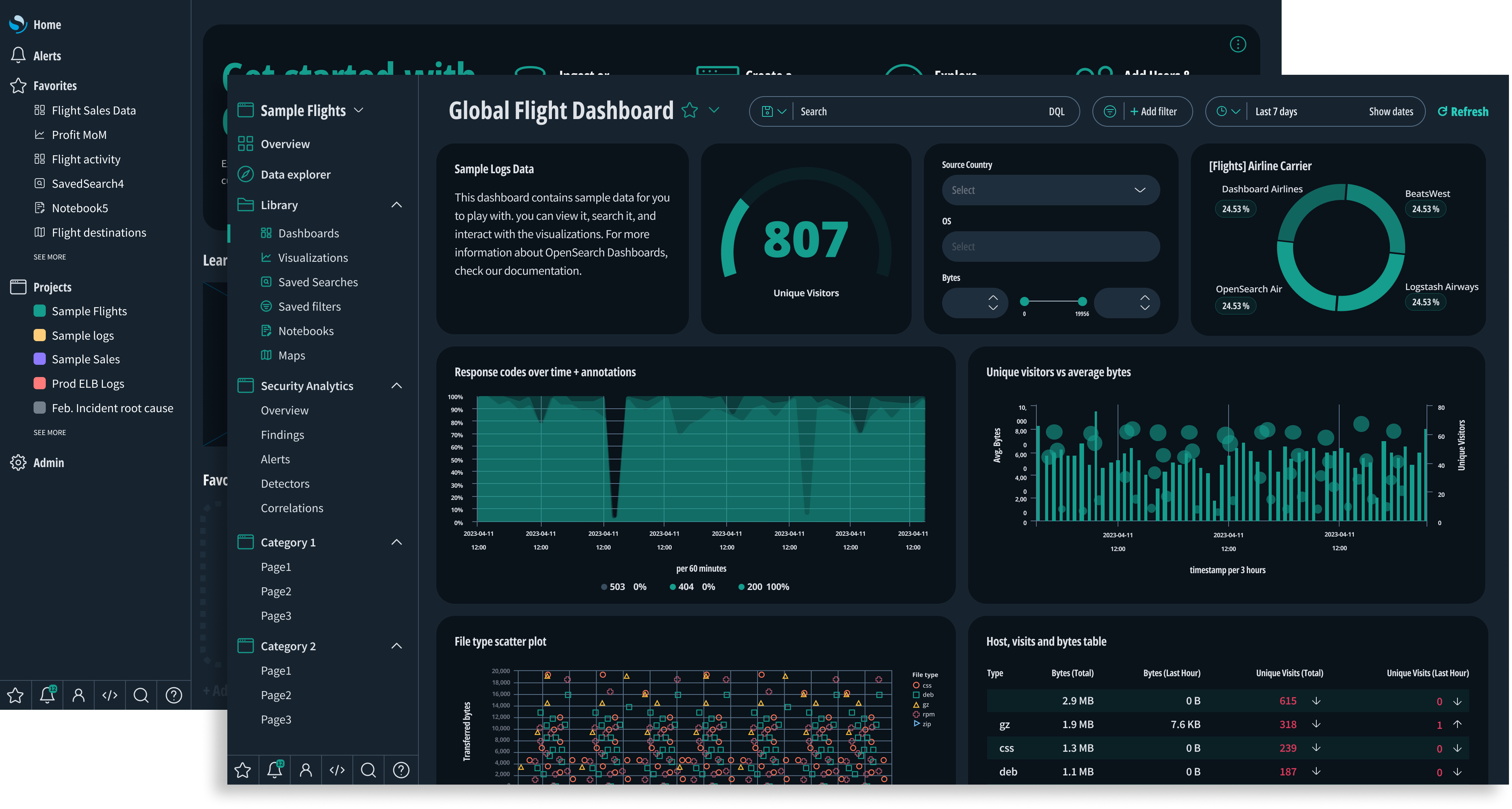 [RFC] Future Vision for Dashboards · Issue #4298 · opensearch-project/OpenSearch-Dashboards · GitHub