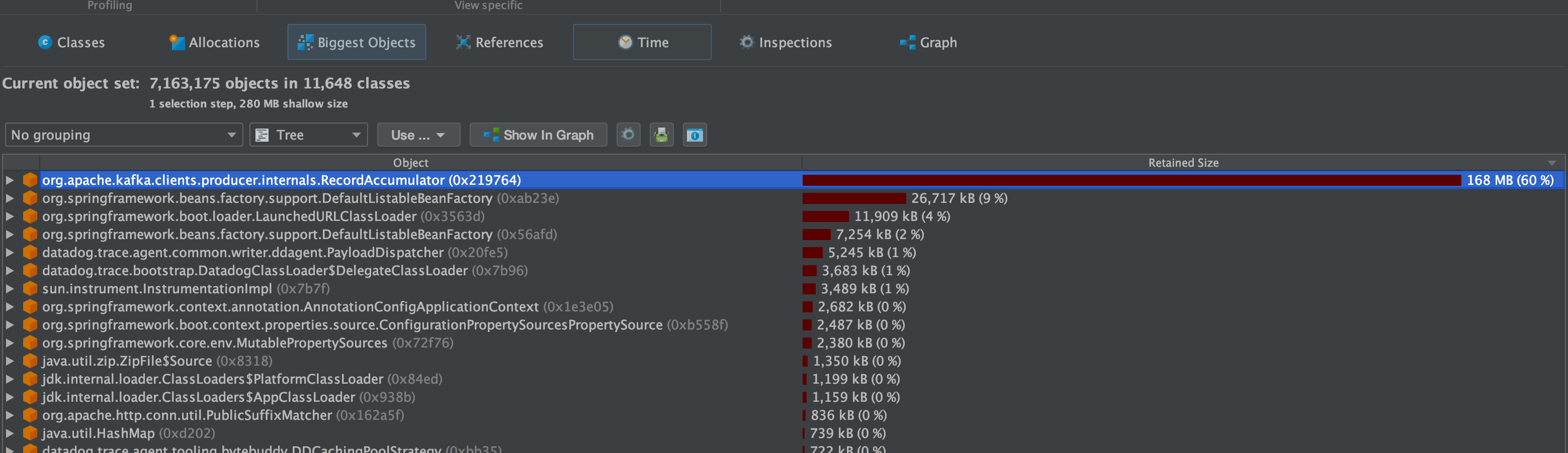Memory Leak With Spring Kafka 2 8 0 · Issue 2056 · Spring Projects Spring Kafka · Github