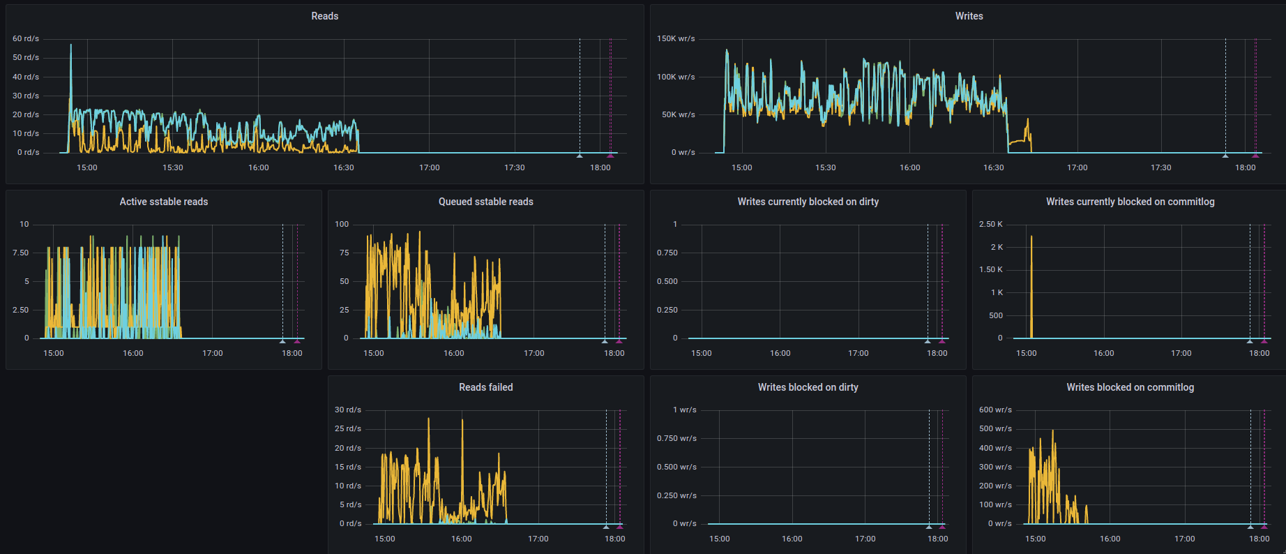 reader_concurrency_semaphore time outs on various Scylla nodes running on centos7 during the ...
