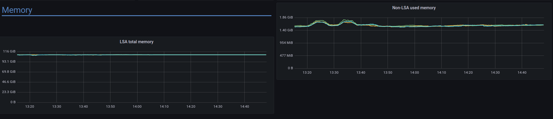 Resharding was started after loading of new SSTables and did not finish · Issue #10743 ...