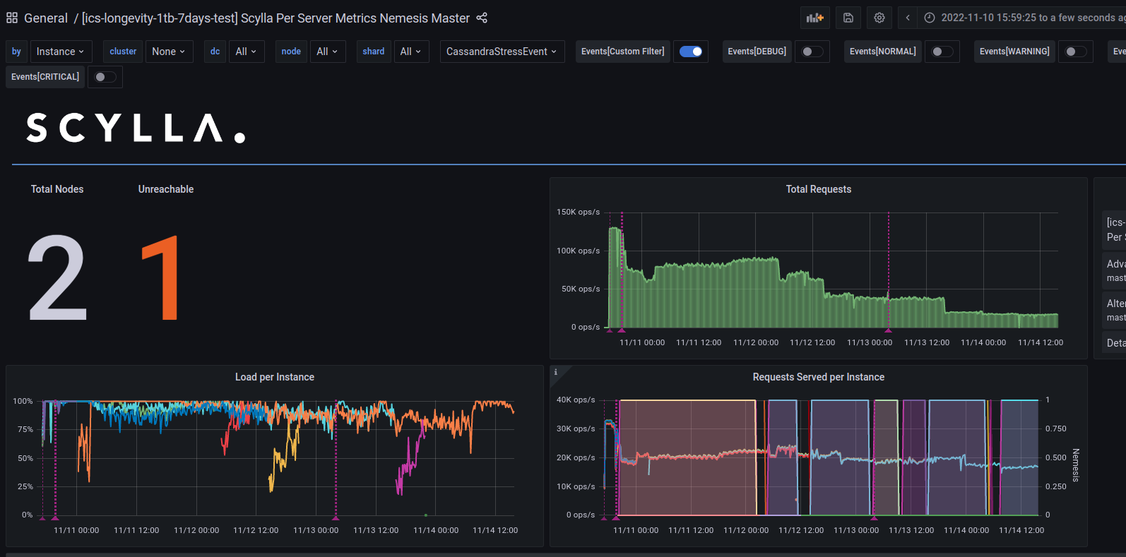 Retying of _add_and_init_new_cluster_node cause the problems during nemesis terminate_and ...