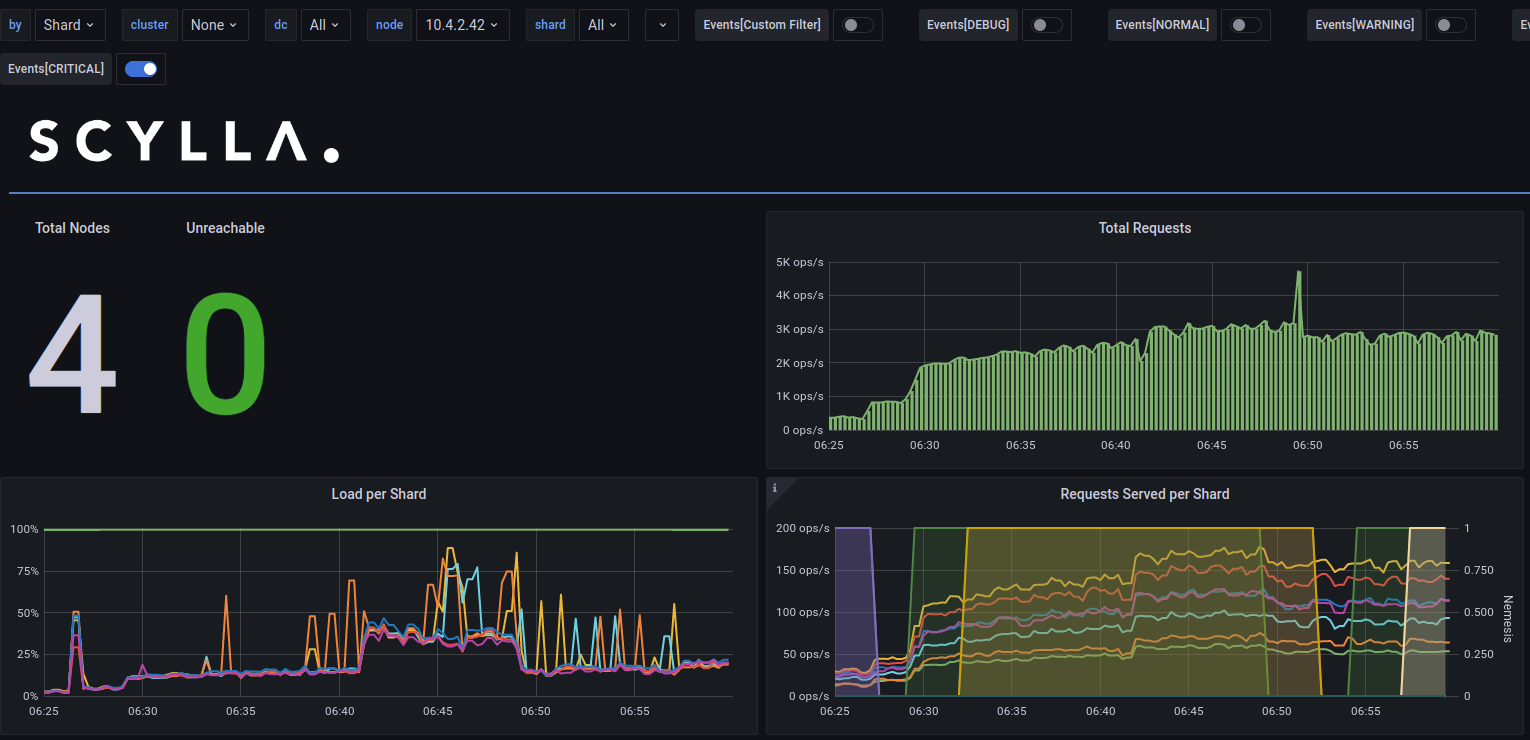 Decommissioning unbootstrup did not start, decommissioning did not complete · Issue #13281 ...