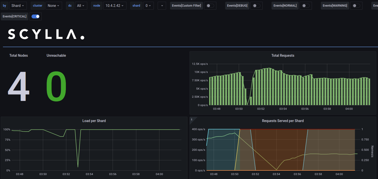 Decommissioning unbootstrup did not start, decommissioning did not complete · Issue #13281 ...
