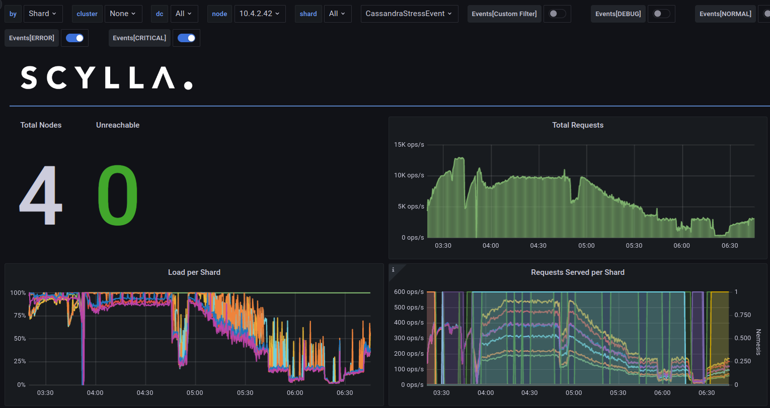 Decommissioning unbootstrup did not start, decommissioning did not complete · Issue #13281 ...