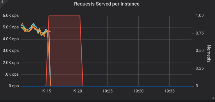 Coredump during schema merge after restart node (seastar::future_state_base::set_exception ...