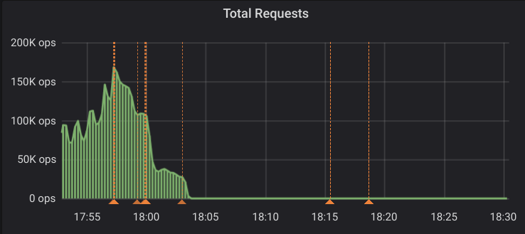 cassandra-stress: coredump occurred on loader · Issue #175 · scylladb/scylla-tools-java · GitHub