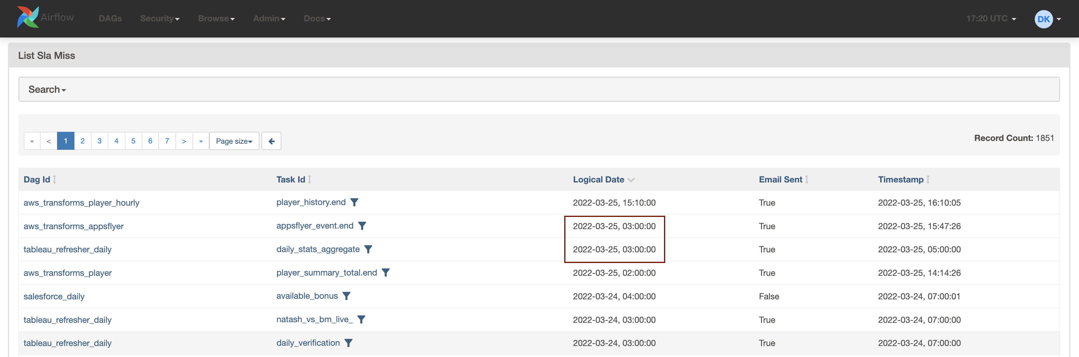 Sla Miss Execution Date Is Incorrect For Daily Dagruns · Issue 22532 · Apache Airflow · Github