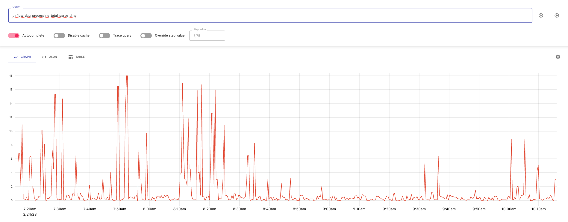 Metric dag_processing.total_parse_time is exposed incorrectly · Issue #29737 · apache/airflow ...