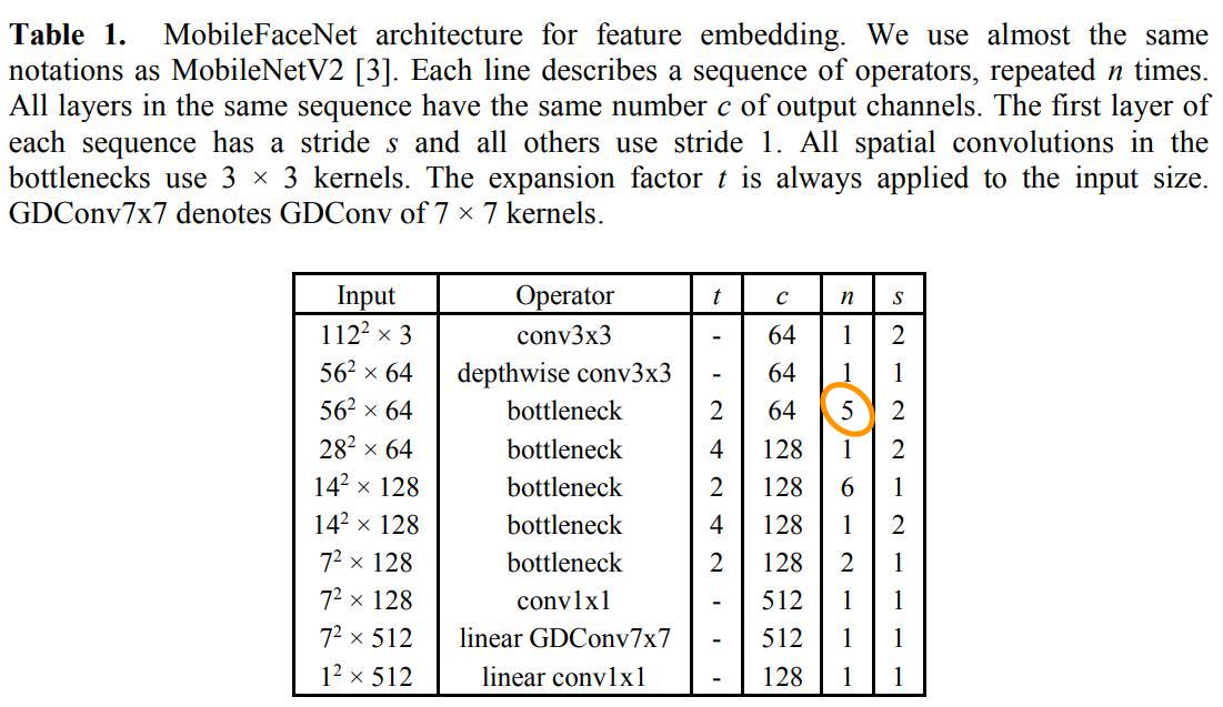 A tiny mistake about mobilefacenet? · Issue #300 · deepinsight/insightface · GitHub