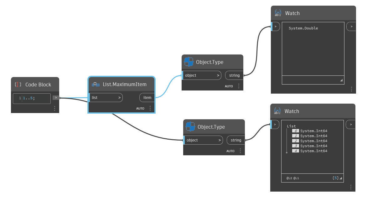 Listmaximumitem And Listminimumitem Automatically Promote Type From 0652