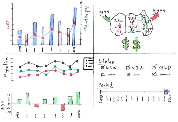 GitHub - ThanasakH/Narrative-Visualisation