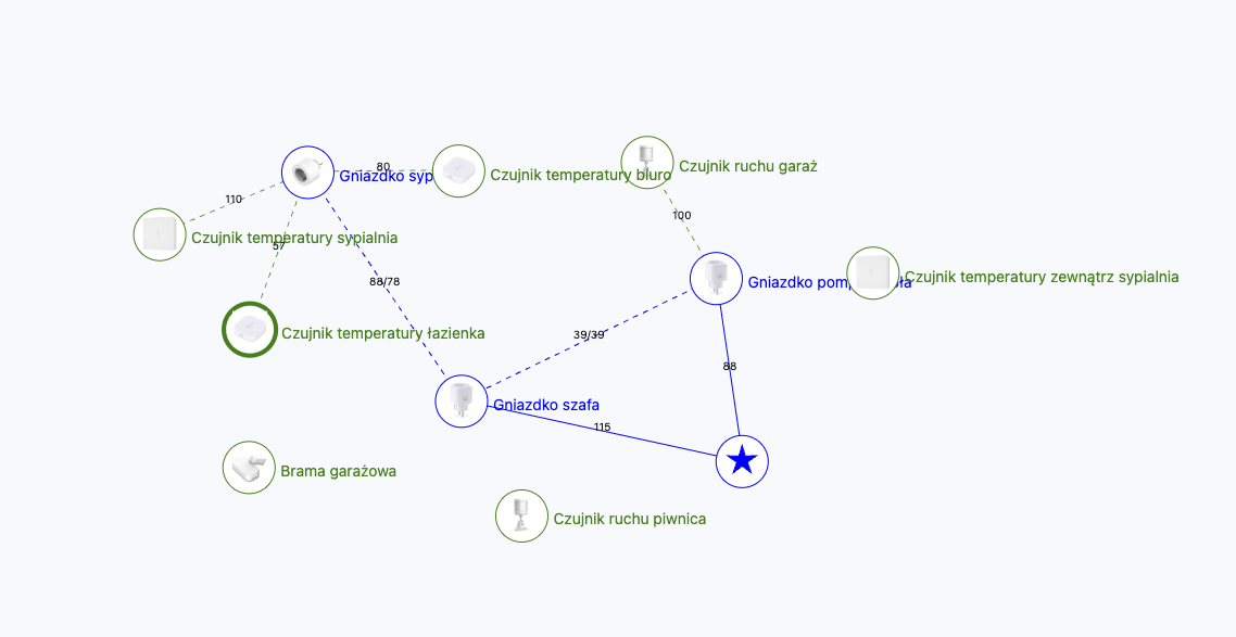 [Bug]: network map has no lines (at all) · Issue #11968 · Koenkk/zigbee2mqtt · GitHub
