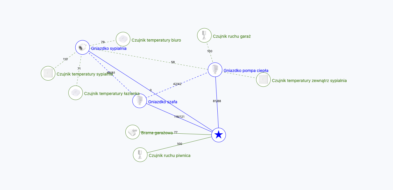[Bug]: network map has no lines (at all) · Issue #11968 · Koenkk/zigbee2mqtt · GitHub