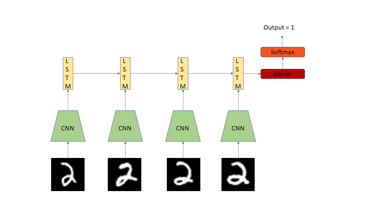 GitHub - hemanth-iisc-ee/Image-Sequence-LSTM-CNN