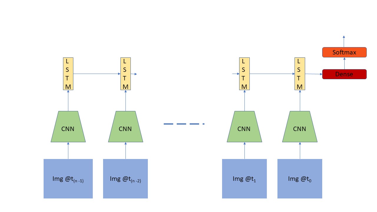 GitHub - hemanth-iisc-ee/Image-Sequence-LSTM-CNN