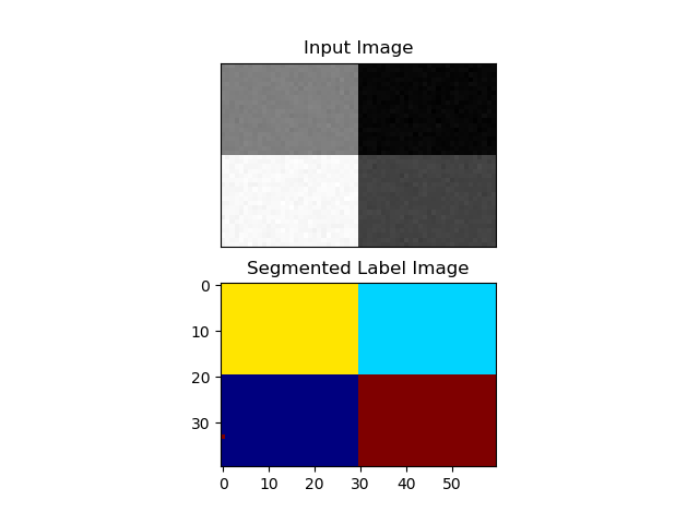 GitHub - hemanth-iisc-ee/Normalized-Cut-Image-Segmentation