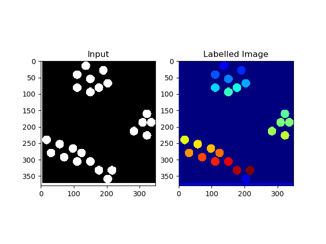 GitHub - hemanth-iisc-ee/Binary-Image-Connected-Components: Binary Image Connected Components