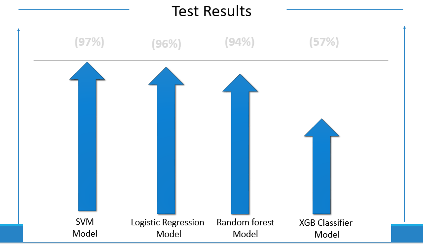 GitHub - rawan1/Gender-classification: this project for Damascus university speech communication ...