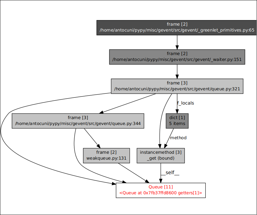 Queue not kept alive on PyPy, and greenlet doing q.get() disappears · Issue #1519 · gevent ...
