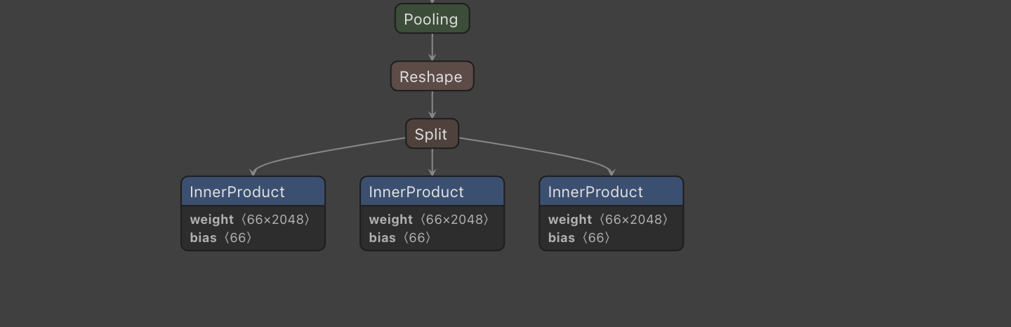 Ncnn Order Operators In Output Network · Issue 821 · Lutzroedernetron · Github 