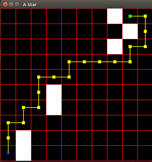 GitHub - dsarawgi/AStar: Path planning using A* algorithm GitHub - dsarawgi/AStar: Path planning using A* algorithm