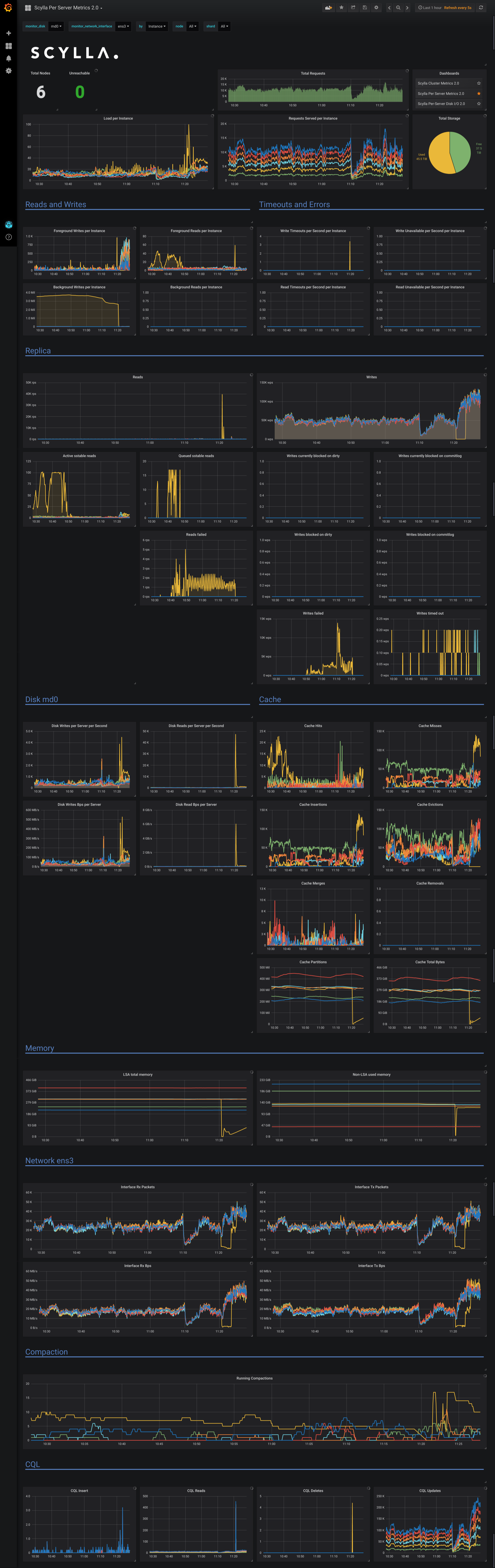 std::bad_alloc are thrown when cluster is overloaded · Issue #1498 · scylladb/scylladb · GitHub