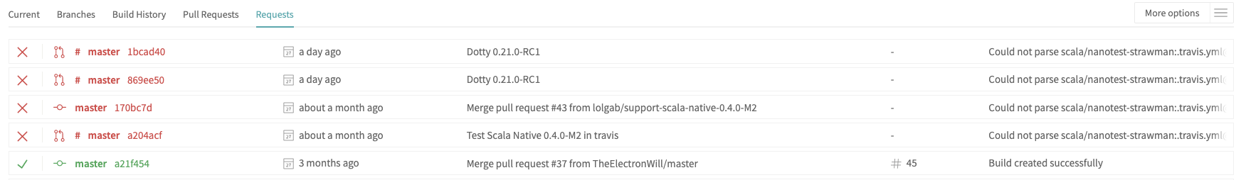 Travis CI is not running on pull requests · Issue #45 · eed3si9n/verify · GitHub