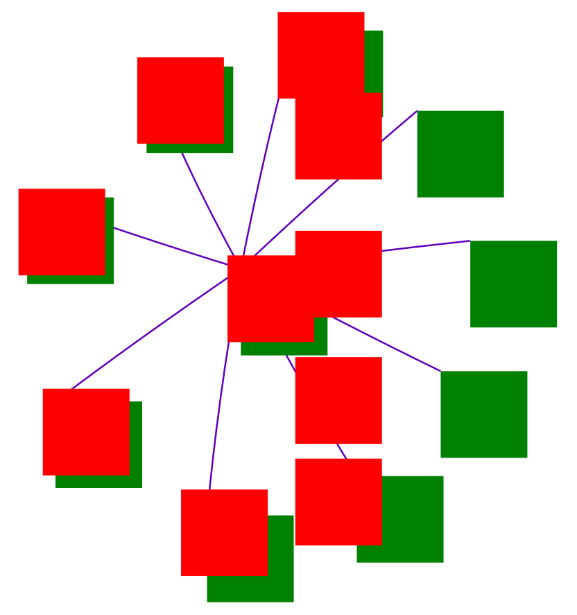Incorrect Bounding Box With Custom Drawing Function · Issue 1268 · Visjsvis Network · Github