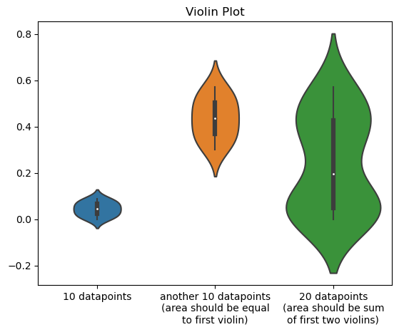 Allow violinplot areas to be scaled by count · Issue #3405 · mwaskom ...